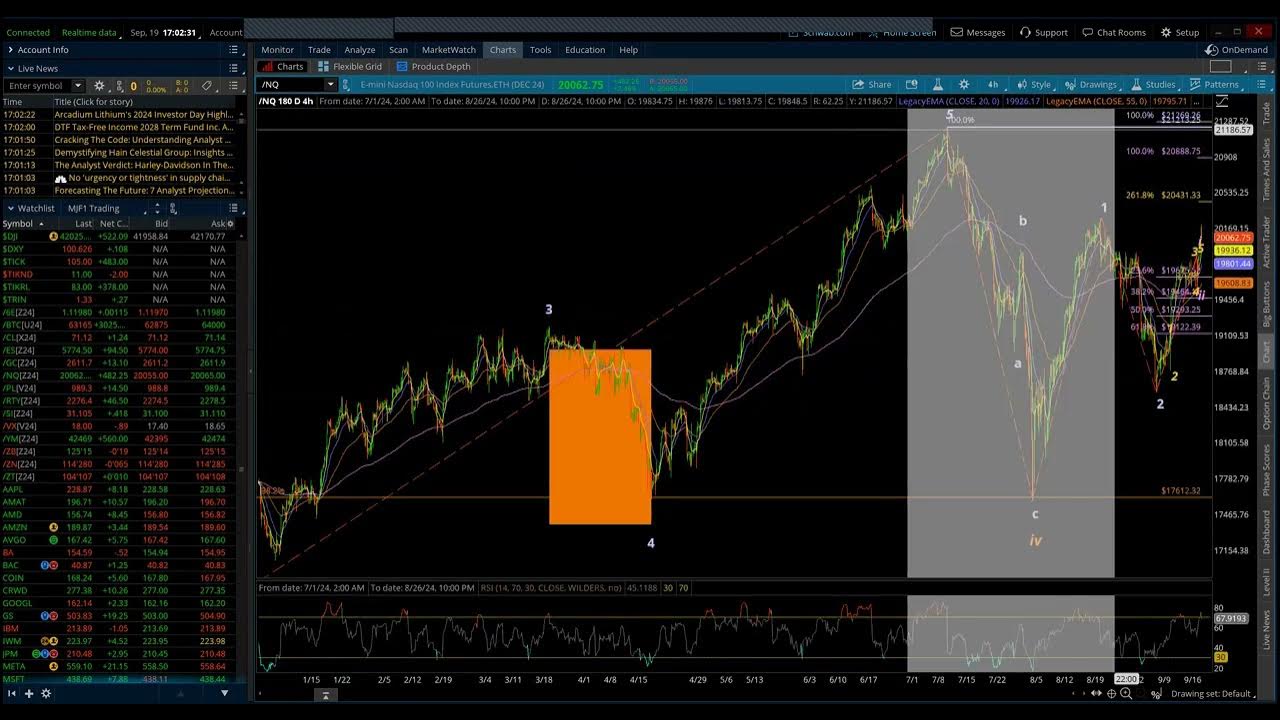 NASDAQ 100 & S&P 500 / Elliott Wave Daily Update 9/19/2024 by Michael Filighera - YouTube