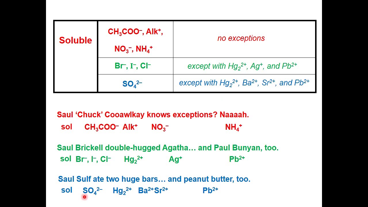 4 03 Solubility Mnemonics, Part 1 - YouTube