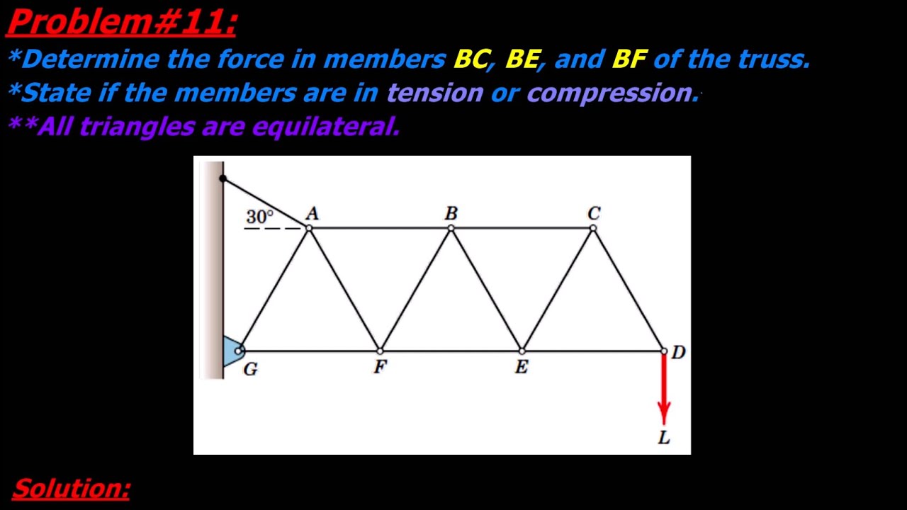 13- Problem#11 solution| Truss "Method of Sections" | Statics | Arabic ...