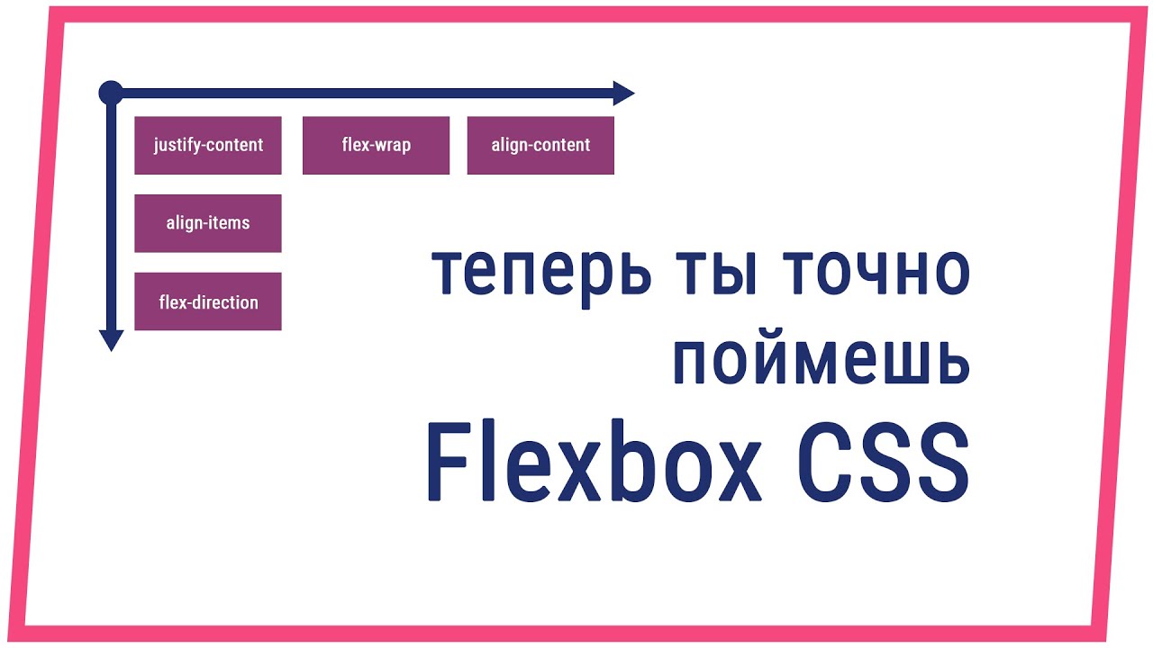 Flexbox Css самый понятный и подробный урок для начинающих на практике