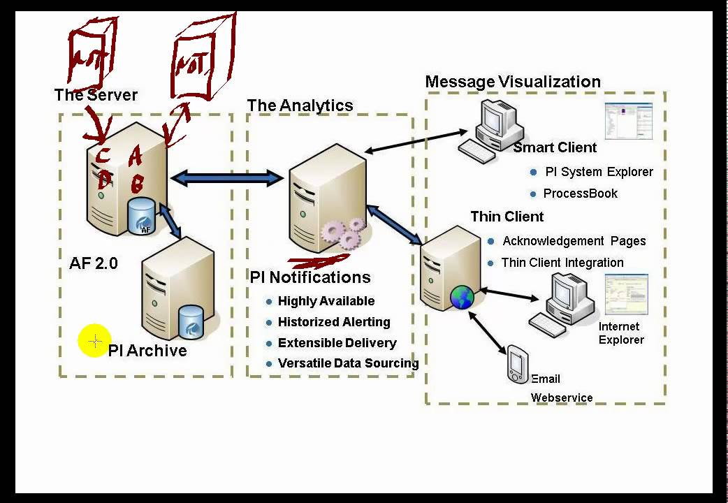 OSIsoft: Set the target PI System and AF databases for the Notifications service. v1.1 - YouTube