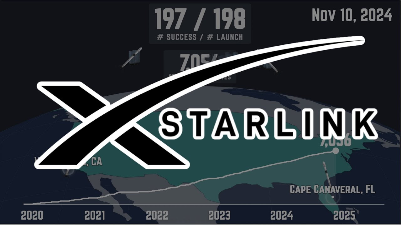 Every Starlink Launch, Animated (2019–2025) - YouTube