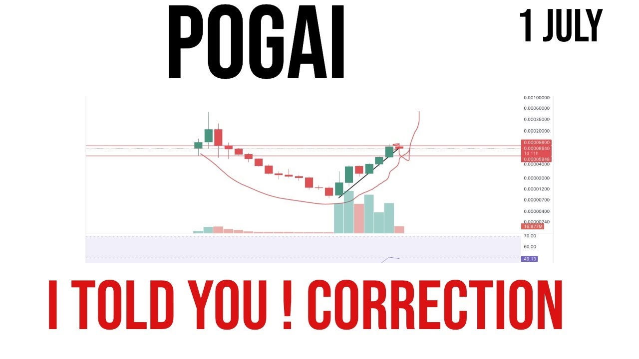 Pogai coin price prediction & analysis, News Update - YouTube