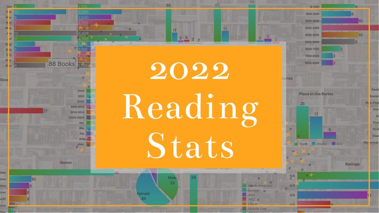 2022 Reading Year in Numbers || All the Stats for my 2022 Recap - YouTube