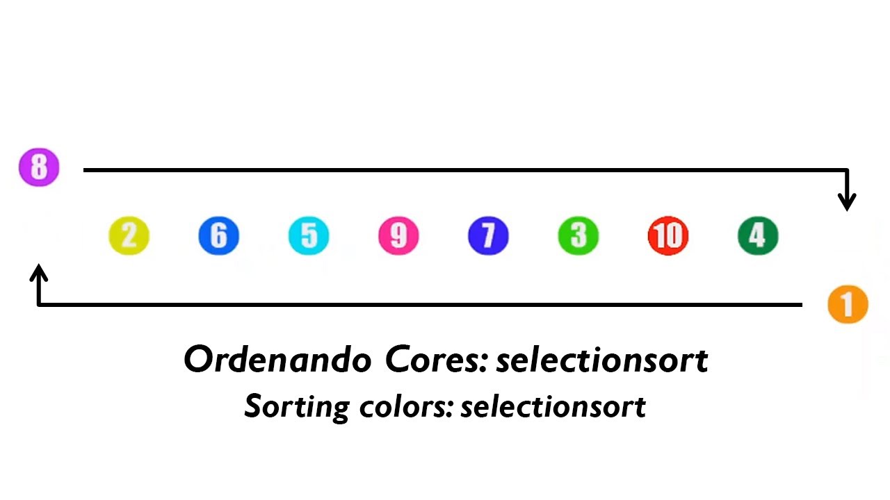 Sorting colors: selectionsort - YouTube