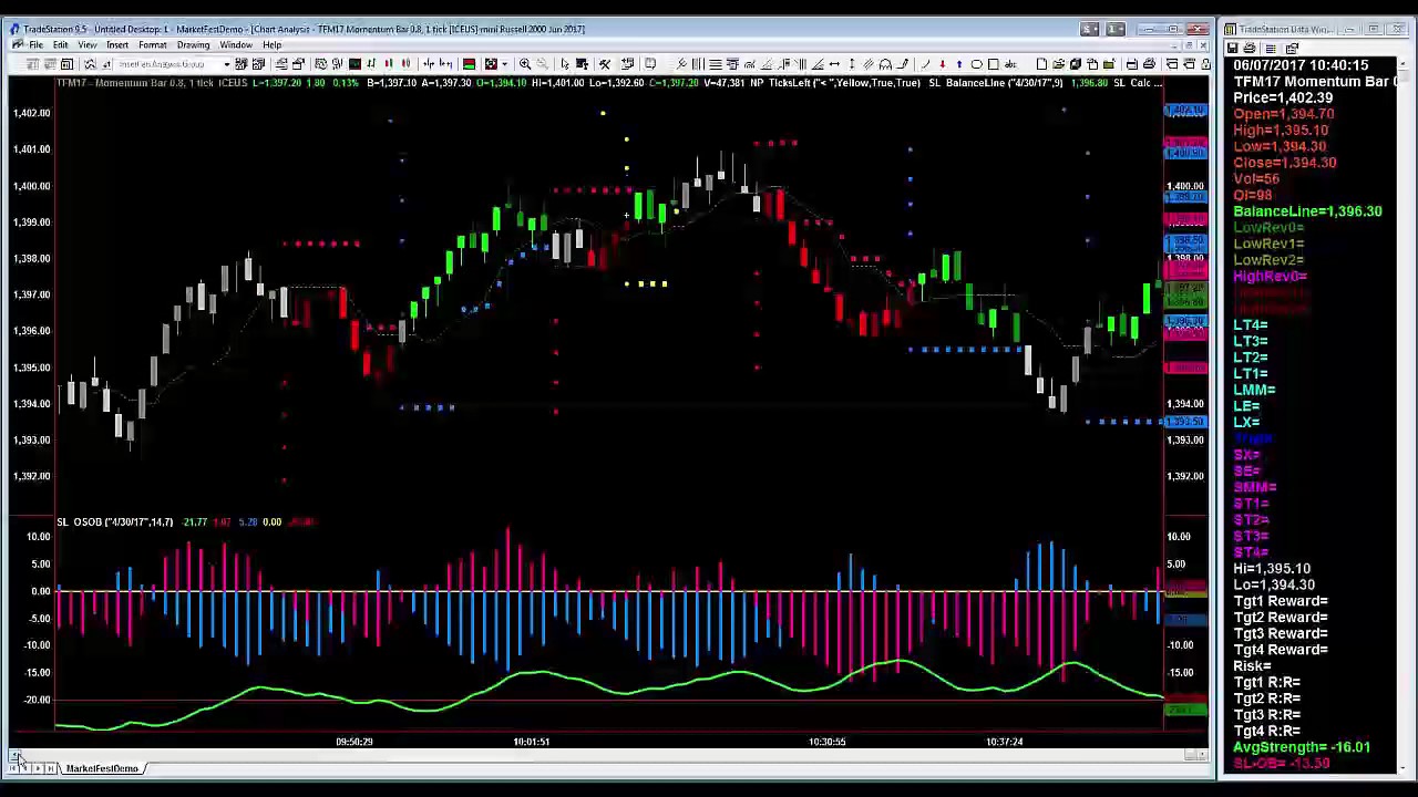 MarketFest: The Two Best Markets You Should be Day Trading for Income ...