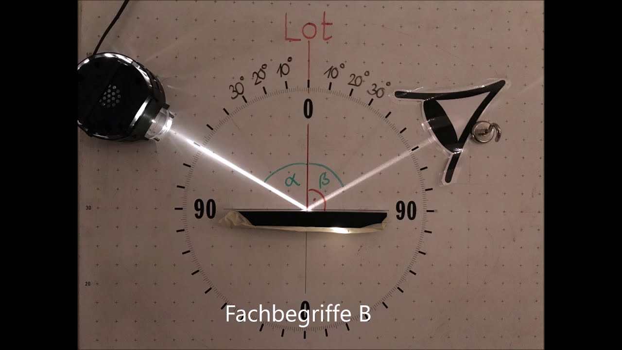 Optik - Reflexionsgesetz: Fachbegriffe & Umkehrbarkeit des Lichtwegs ...