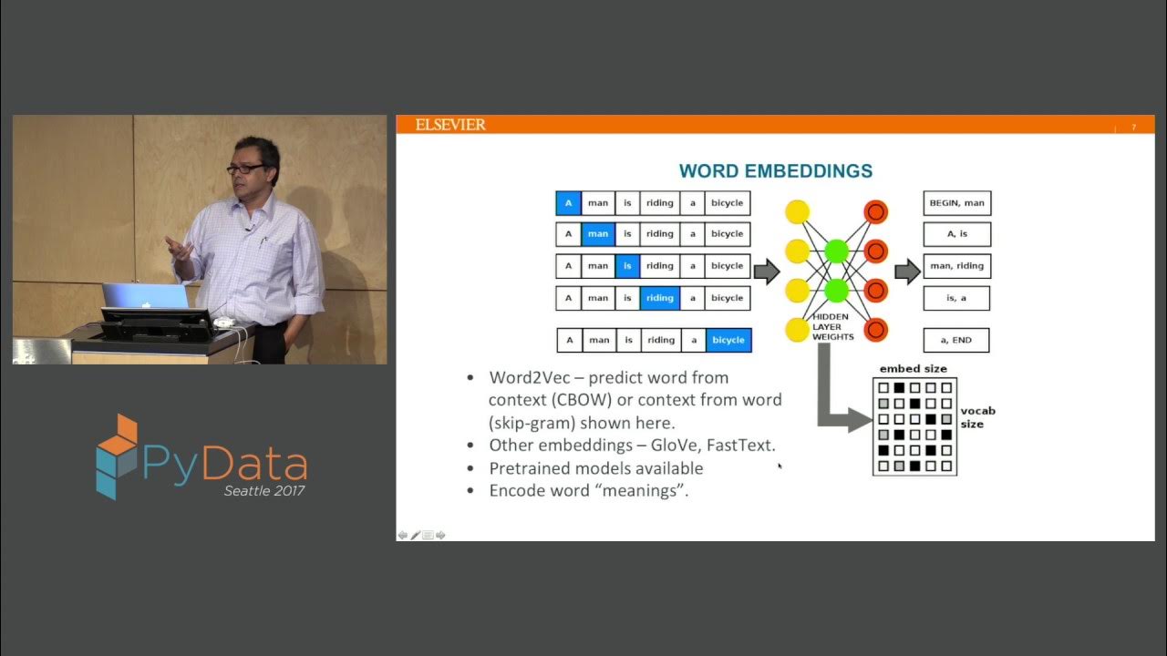 Applying the four step "Embed, Encode, Attend, Predict" framework to predict document similarity ...