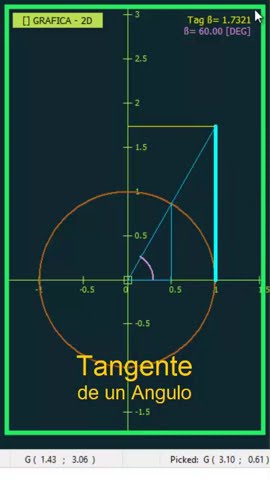 TANGENTE de un angulo, trigonometria #shorts - YouTube