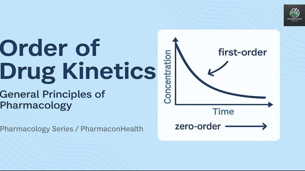 Order of Drug Kinetics-General Principles of Pharmacology Series ...