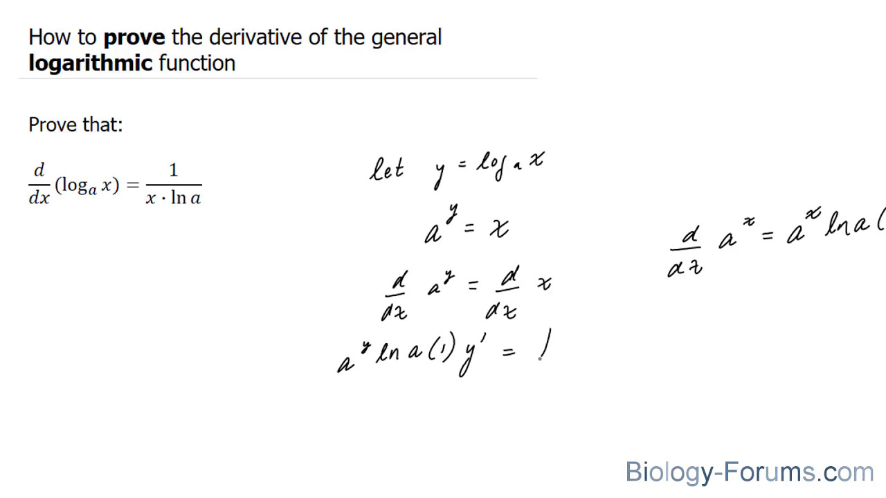 Proof: Derivative of log(x) - YouTube