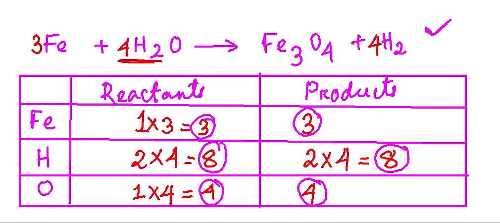 eTuitions CBSE X Chemistry Chemical Reaction Chemical Equation 2 - YouTube