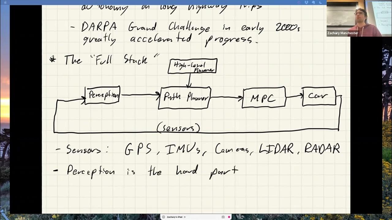Optimal Control (CMU 16-745) 2023 Lecture 23: Autonomous Driving and Game Theory - YouTube