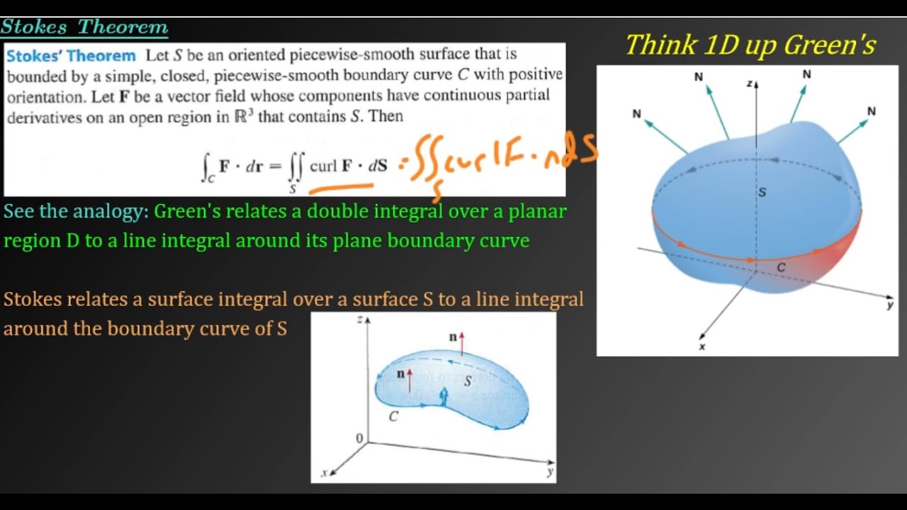 Ch 16.13 - Calculus 3 - Stokes Theorem - YouTube