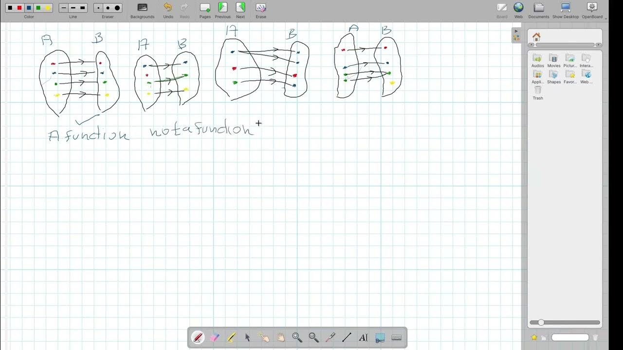 Calculus definition of a function - YouTube