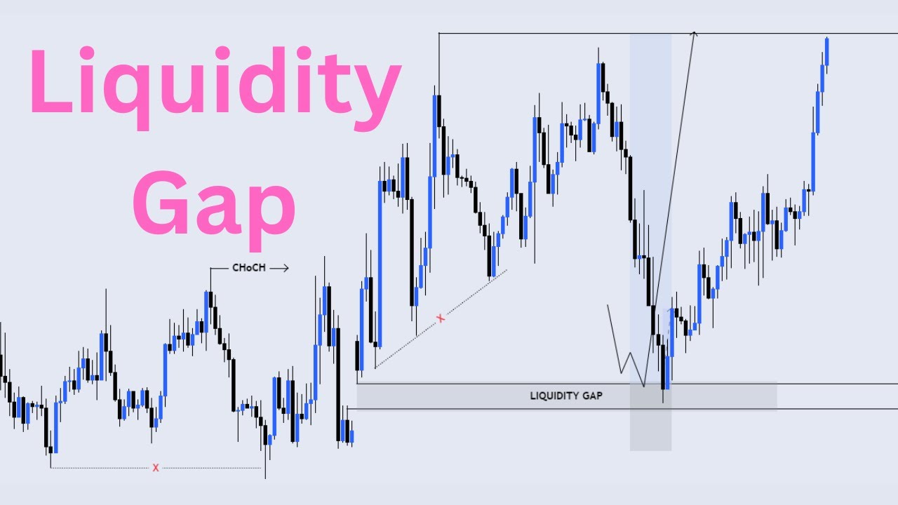 Institutional Liquidity Gap | Smc - YouTube