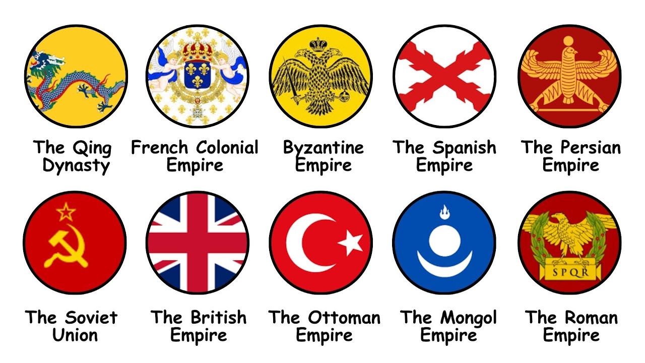 How Every Major Empire Ended Explained In 6 Minutes. - YouTube