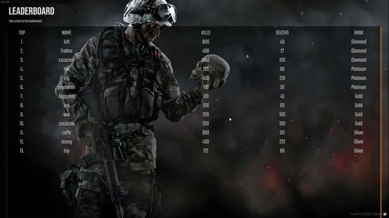 Fivem Rank System - YouTube