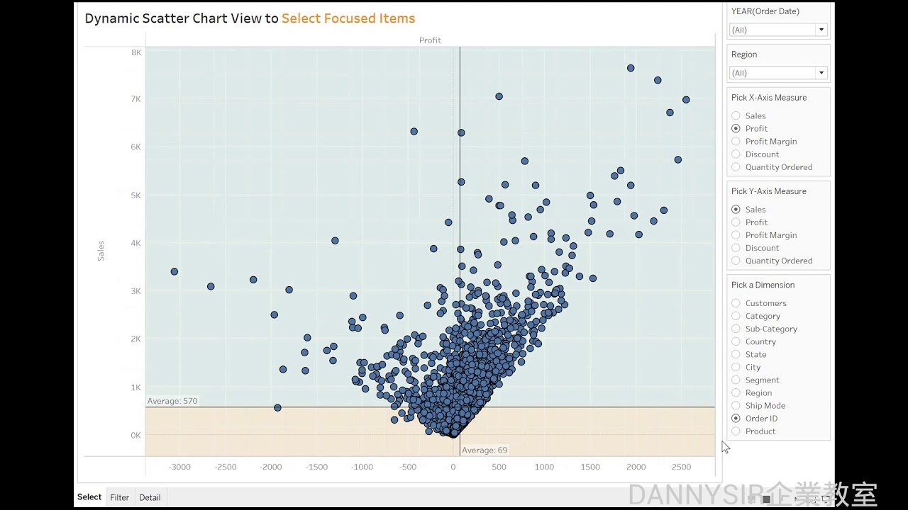 03 Management by Exception with Dynamic Scatter Chart - YouTube