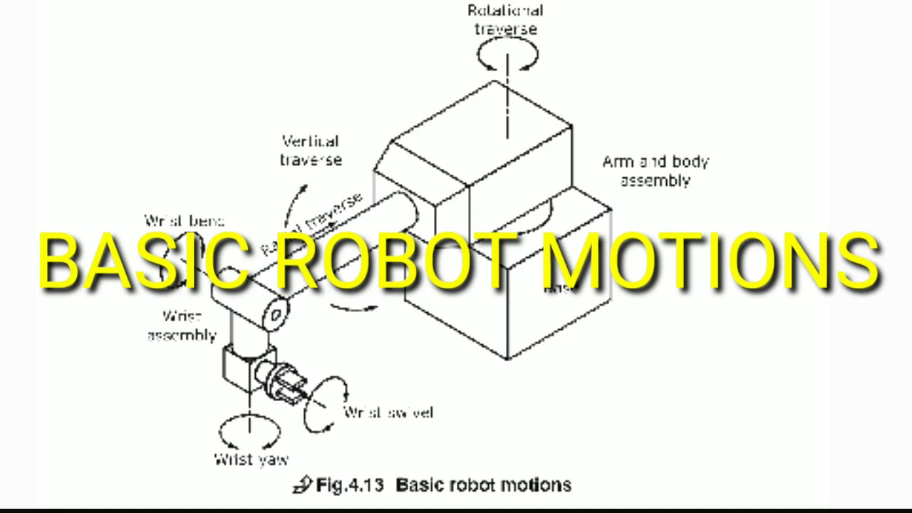 Types Of Robotic Motion At Kimberly Mayer Blog