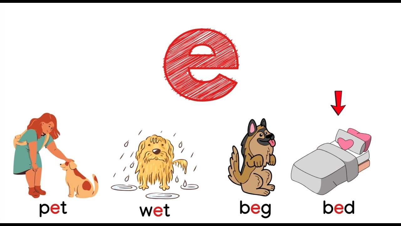 The Vowel Chant: Short & Long Vowel Sounds | Phonics for Kids | Kids ...