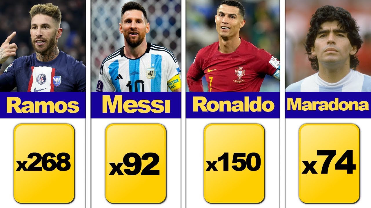 Number of Yellow Cards of Famous Football Players | Messi, Ronaldo ...