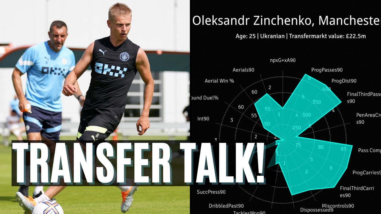 Arsenal Transfer Analysis: Expert Explains Zinchenko Fit & Key Skills ...