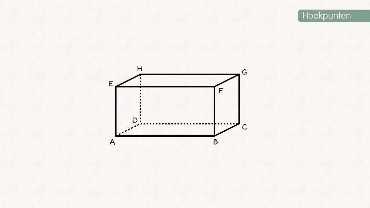 Ruimtefiguren - YouTube