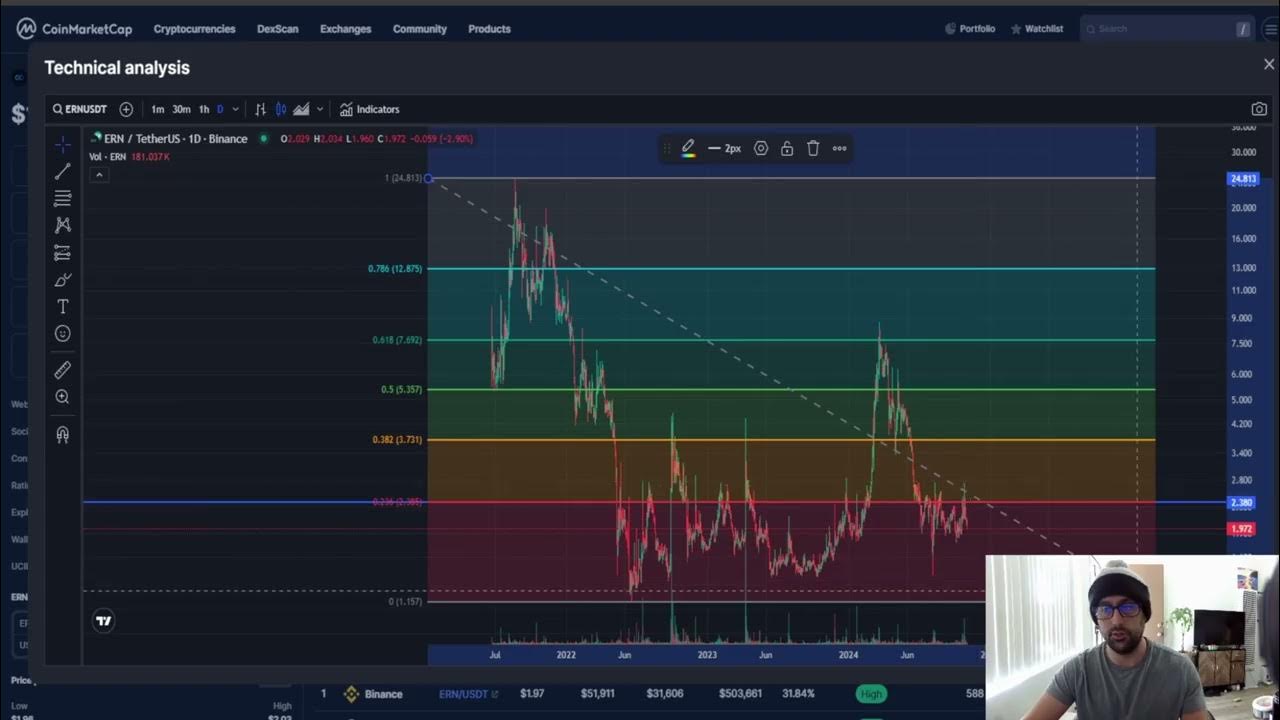 Ethernity Chain ERN CRYPTO, PRICE PREDICTION, TARGETS, ANALYSIS AND OPINION TODAY - YouTube