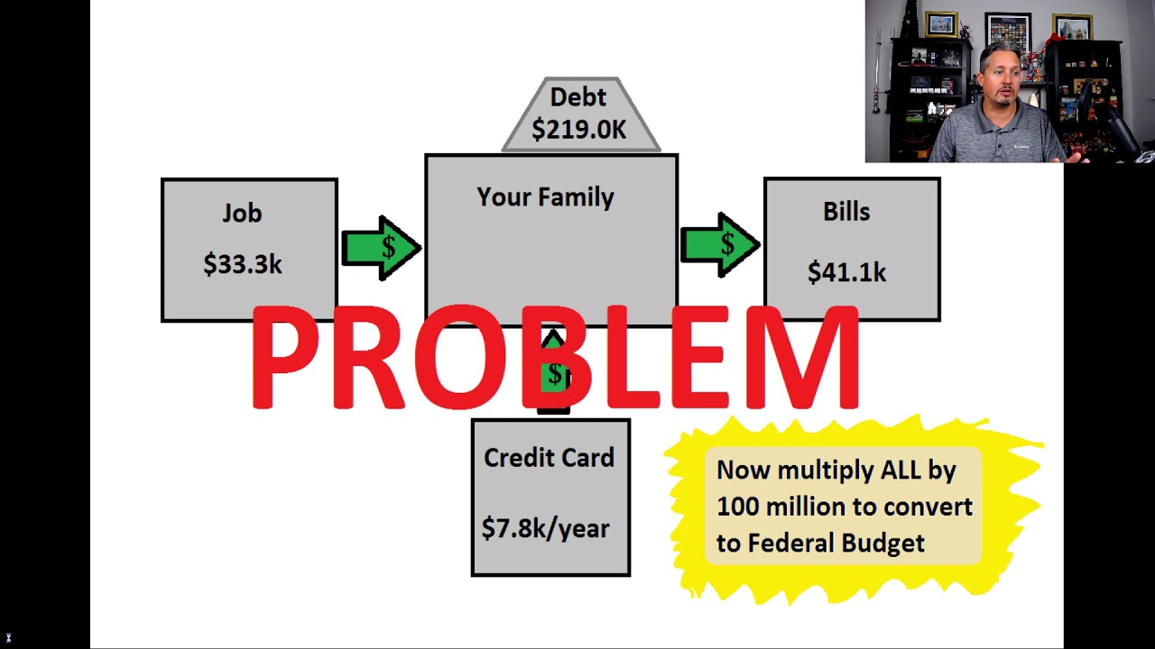 This is why the market is dropping, about the Yield Curve. - YouTube