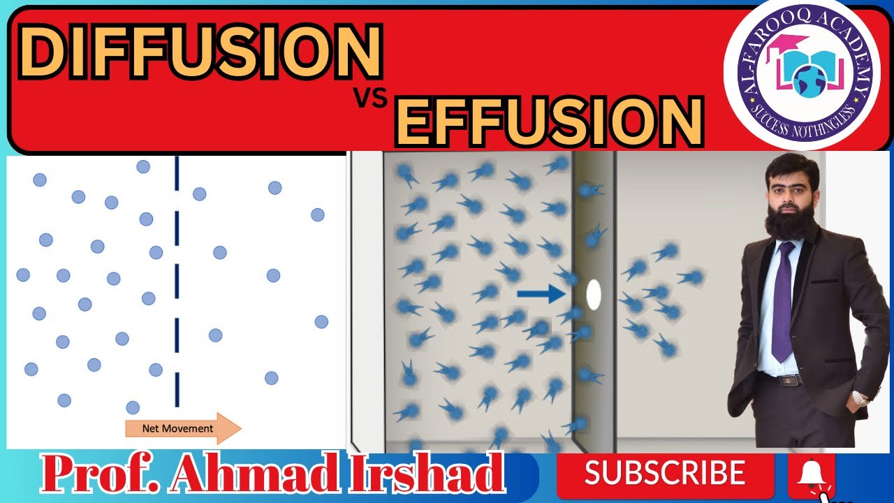 5 2 Diffusion Effusion Examples Chemistry Class 9th YouTube 5-2-diffusion-effusion-examples-chemistry-class-9th-youtube