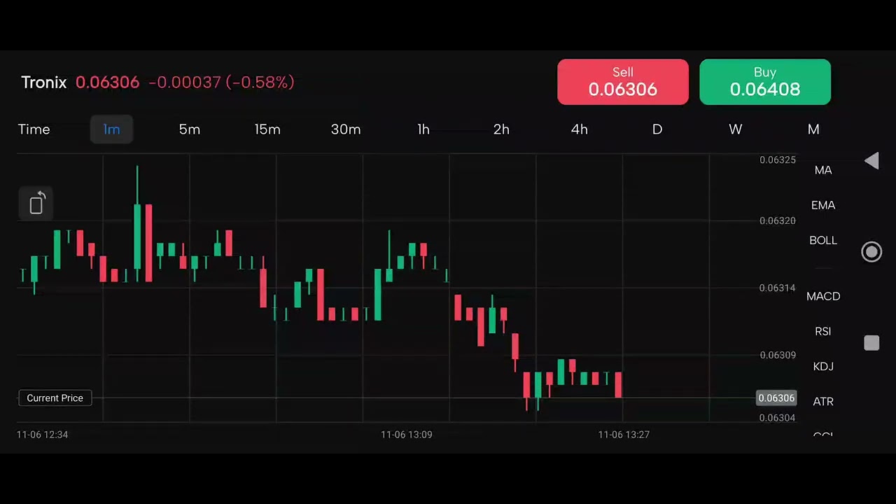 Tronix TRON crypto price today | live buy and sell at $0.06306 in ...