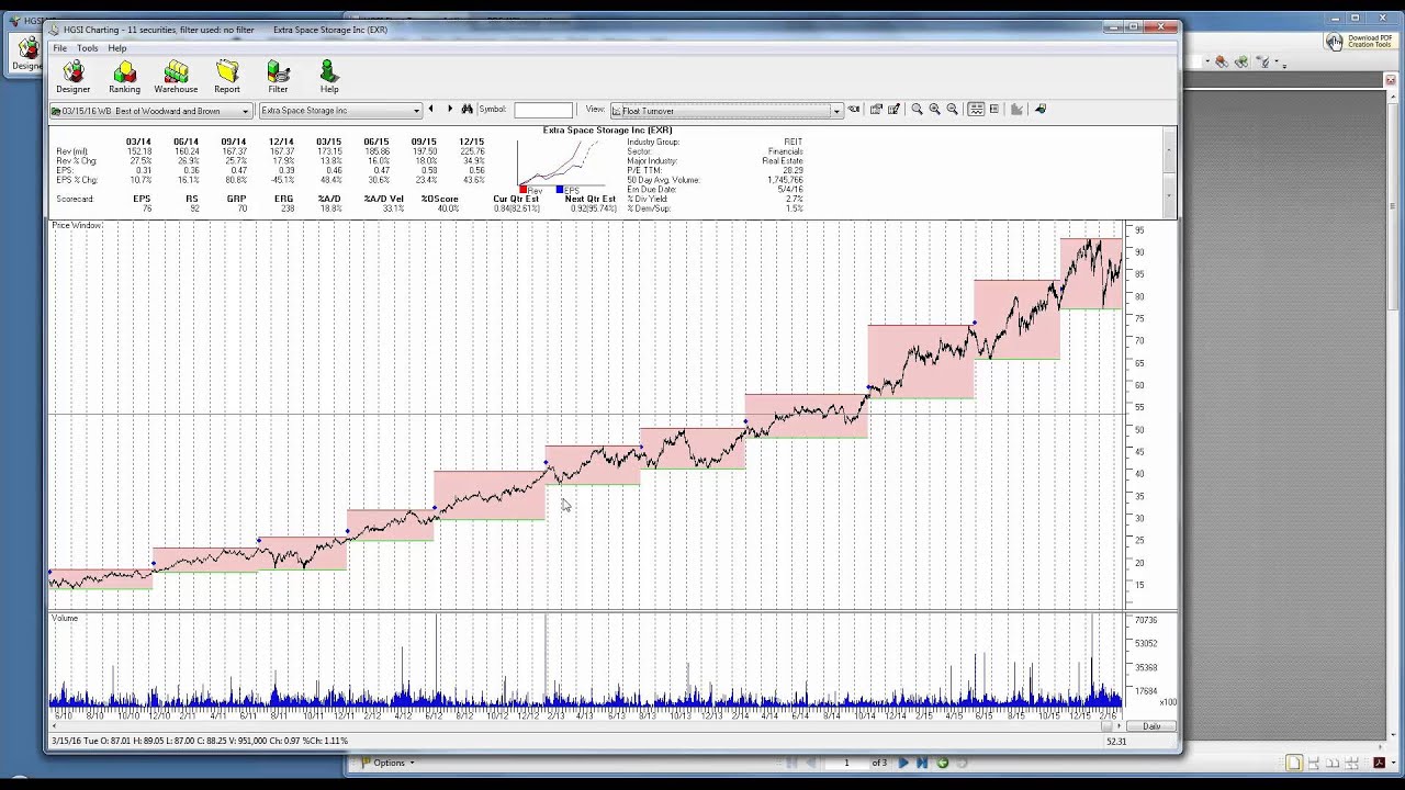 HGSI Tech Talk... Float Turnover and Float Turnover Channel Indicator ...