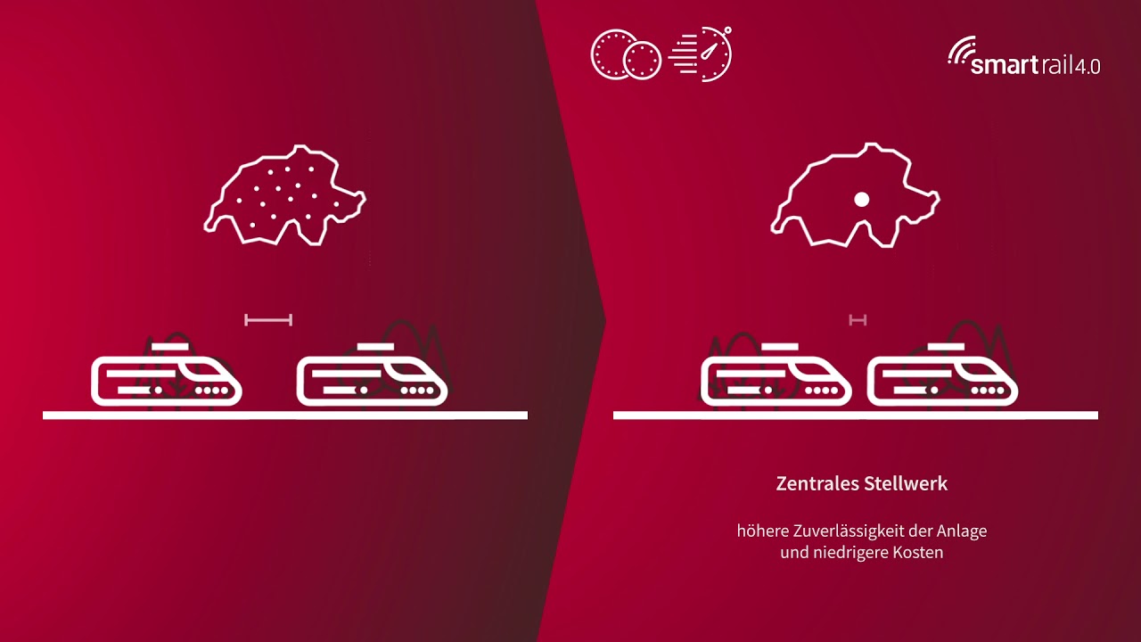 Smartrail 4 0 - YouTube