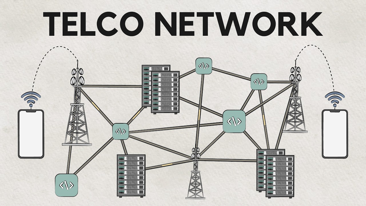 Introduction to the Telco Network Industry - YouTube