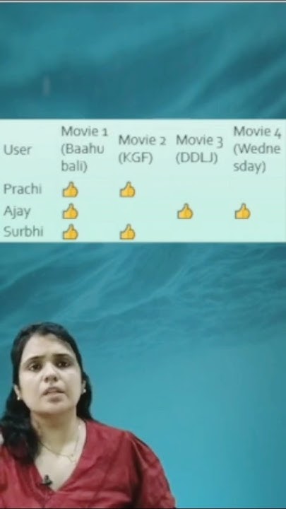 Movie Recommendations using Collaborative Filtering | AI ML projects part 2 - YouTube