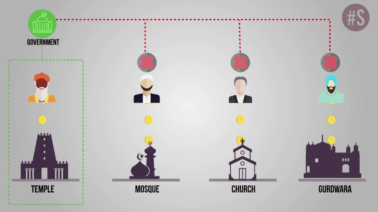 Swarajya for Hindu Temples - YouTube