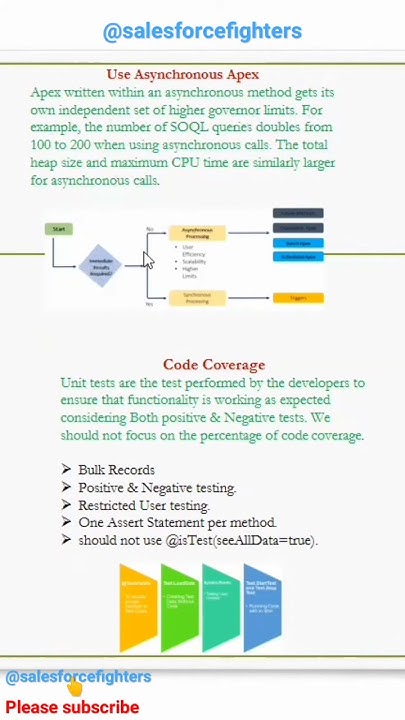 Use Asynchronous Apex | Code Coverage. #salesforcedev #salesforce #coding #salesforceinterview ...