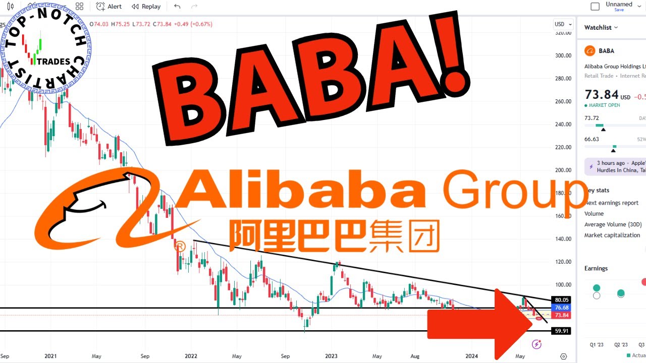 Alibaba's Rocky Road Ahead: Navigating Short-term Volatility and Long-term Challenges. - YouTube