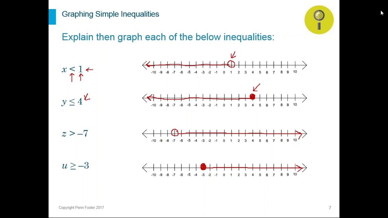 Algebra I Unit 2 Equations and Inequalities - Webinar Part 3/3 - YouTube