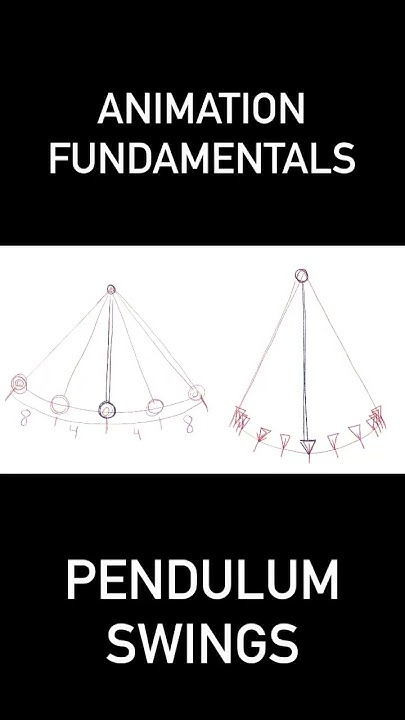 Animation Fundamentals: Pendulum Swings #art #animation #digitalart ...