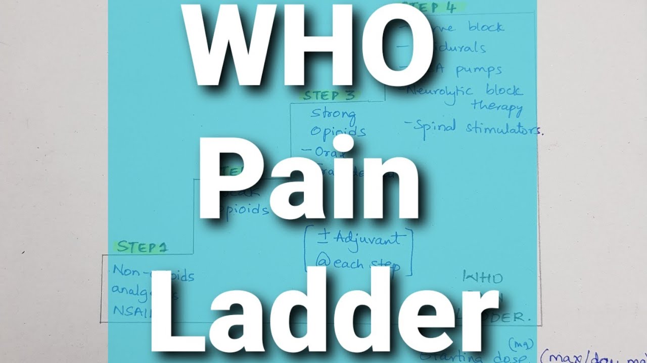 WHO pain ladder, Cancer Pain - YouTube