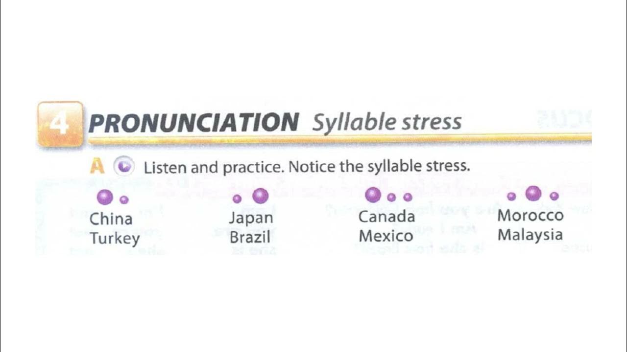4. Syllable Stress. - YouTube