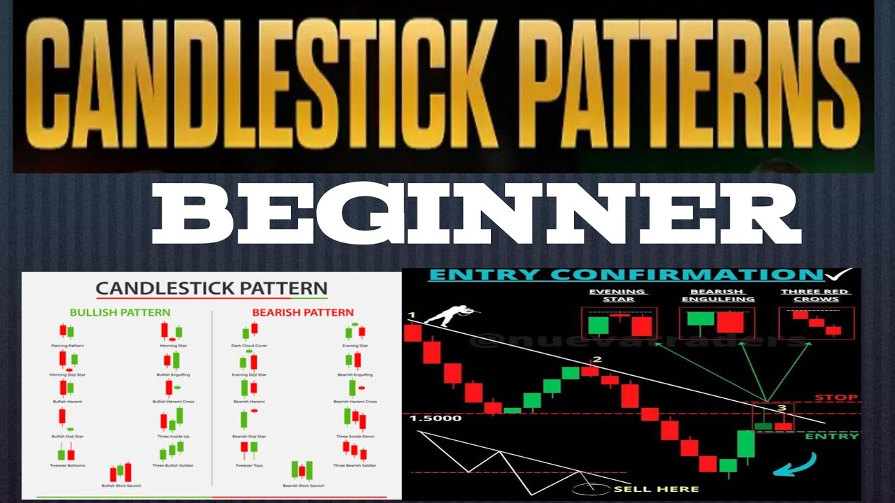 CANDLESTICK PATTERN DOJI COMPLETE GUIDE 100℅/ ENTRY OR EXIT POINT IN ...