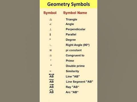 Geometry Symbols | Symbols In Geometry - Youtube
