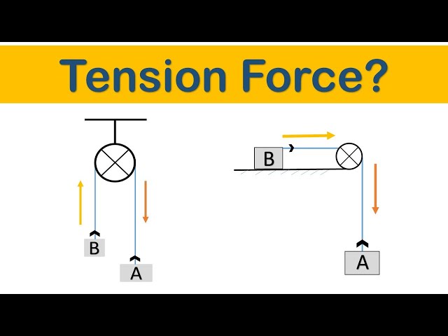 Tension Force Diagram