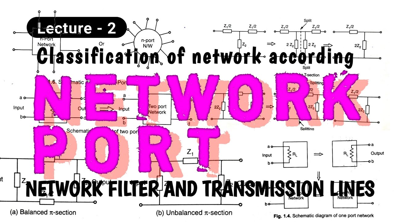 The Ultimate Guide to Network Port Types Explained - YouTube