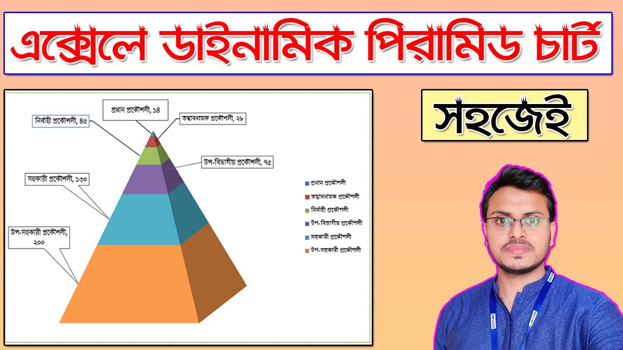 Create Pyramid Chart In Excel Funnel Chart Tutorial In Excel In create-pyramid-chart-in-excel-funnel-chart-tutorial-in-excel-in