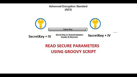 CPI - Groovy Scripting - YouTube