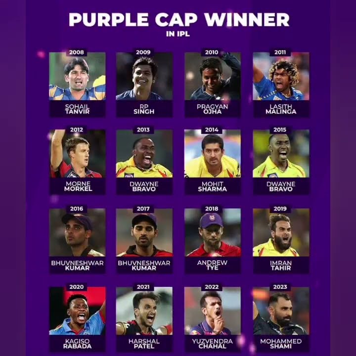 purple cap winners in ipl - YouTube